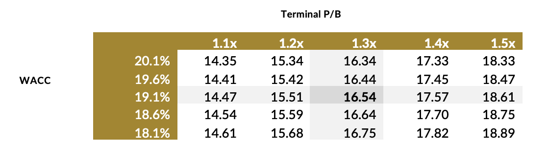 Family Bank Limited - Initiation of Coverage Report - Standard ...