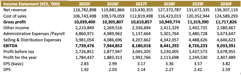 Kenya Oil & Gas: Kenya Pipeline Company Listing Set for 2026 ...